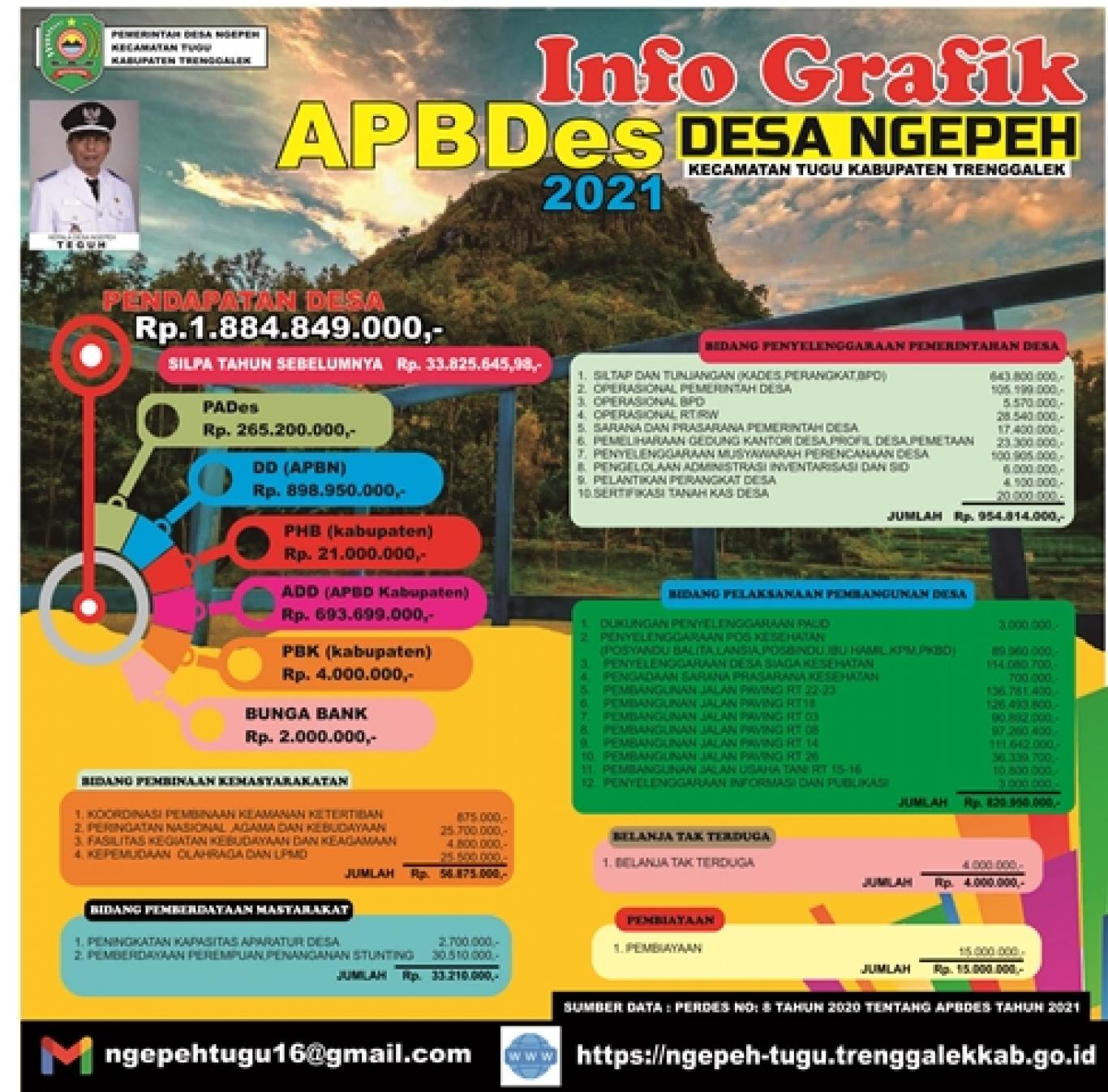 Info Grafik APBDes 2021 - Website Desa NGEPEH