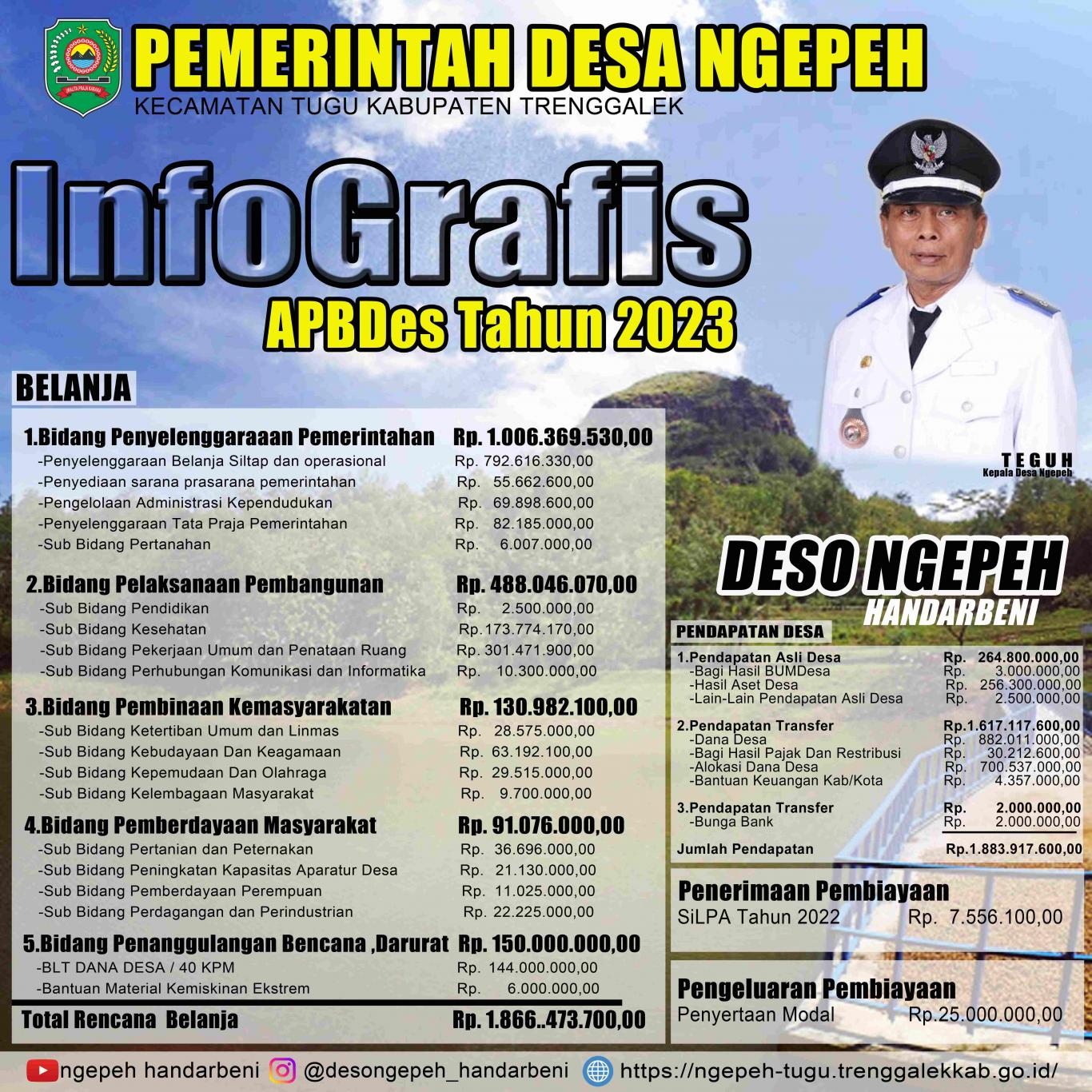 INFO GRAFIS APBDES TAHUN 2023 - Website Desa NGEPEH