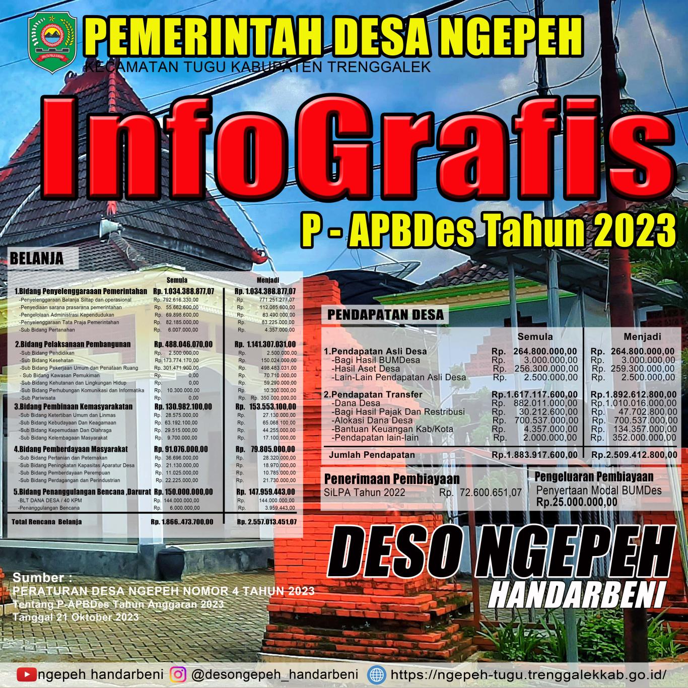 INFO GRAFIS P-APBDes 2023 - Website Desa NGEPEH