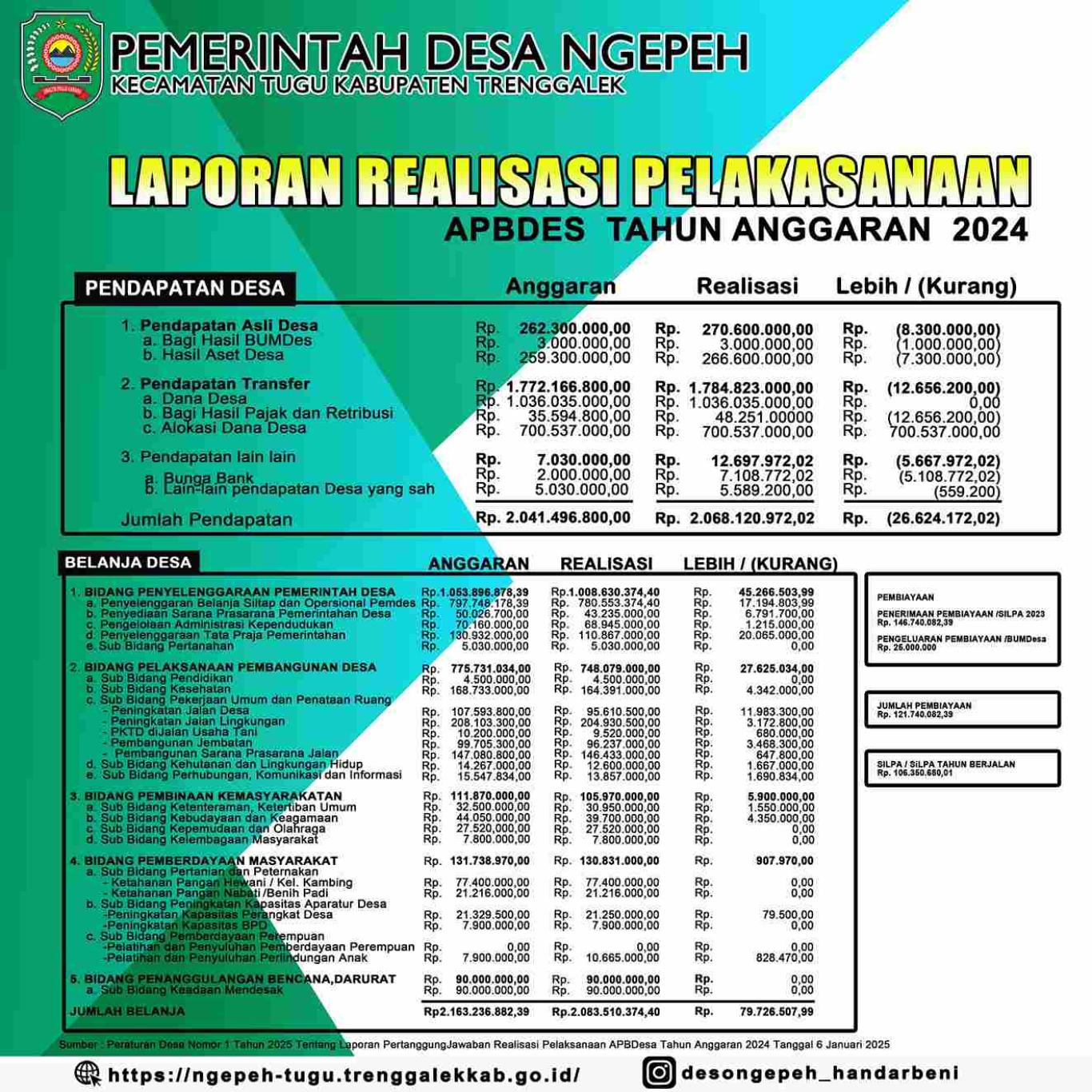 LAPORAN REALISASI APBDES TAHUN ANGGARAN 2024 - Website Desa NGEPEH