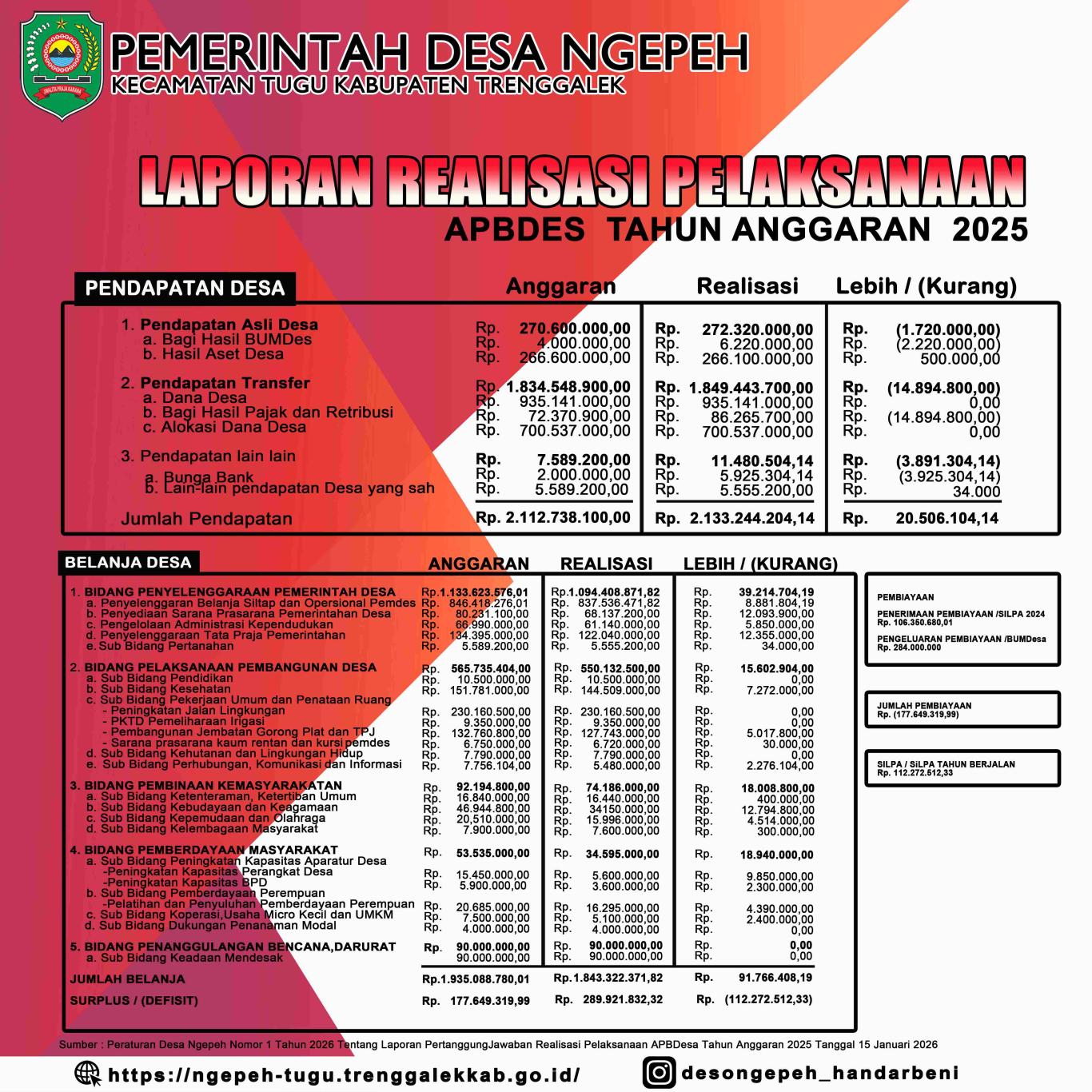 LAPORAN REALISASI PELAKSANAAN APBDES TAHUN ANGGARAN 2025 - Website Desa ...